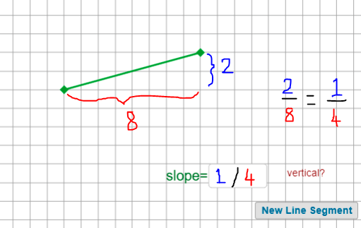 Horizontal Example Horizontal vertical graphs lines line sample application - anacollege