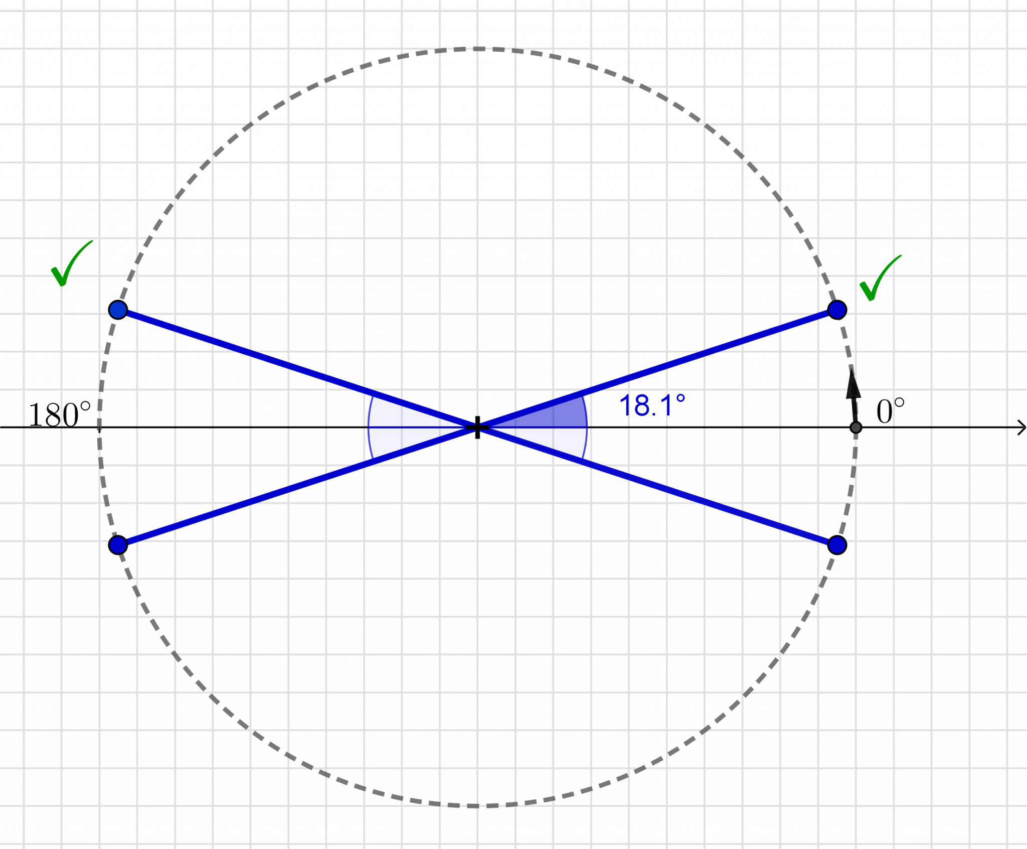 trig-equations